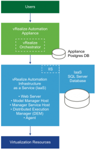 vRealize Automation SQL Database Installation | Be-Virtual.net