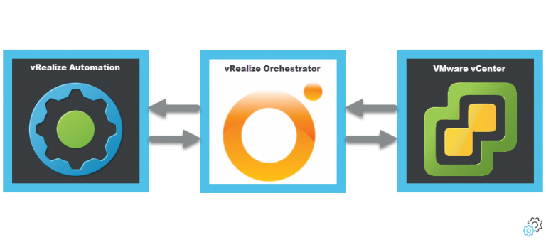 vRealize Automation - Failed to convert external resource %VM-Name ...